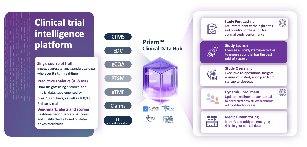 Lokavant Study Launch